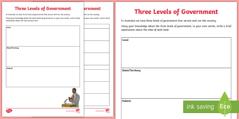 State Government Responsibilities Information Display Poster
