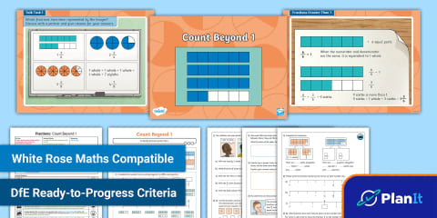 PlanIt Maths Year 4 Fractions Lesson Pack 1: Understand the Whole