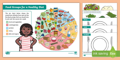 Healthy Eating Sorting Activity