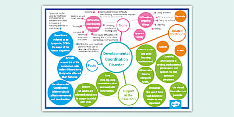 Fetal alcohol syndrome mind map