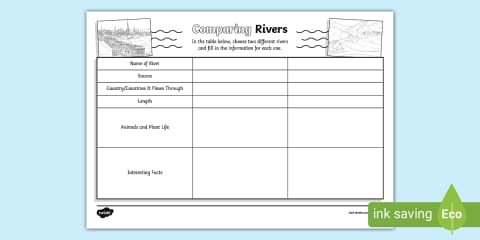 Comparing Rivers Worksheet