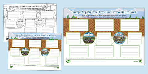 History of Farming Sequencing Worksheet