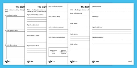 The Noble Eightfold Path Mind Map - Twinkl
