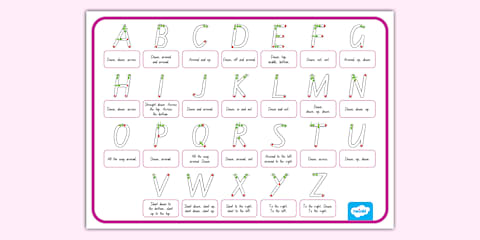 Twinkl Phonics Level 3 - Letter Formation Handwriting Desk Mat