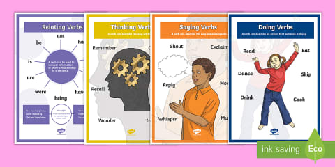 Cognitive Verbs Australian Curriculum Display Posters