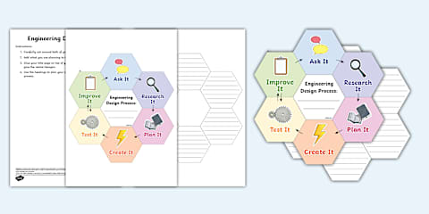 Robot Six-Step Engineering Design Process Poster