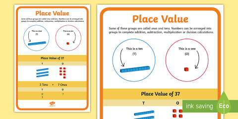 3-Digit Number Place Value Display Poster