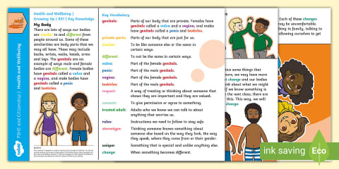 PSHE: KS1 It's My Body - Knowledge Organiser