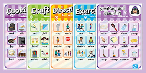 Procedural Writing PowerPoint | Teaching Resources