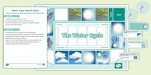 Water Cycle Display Photos