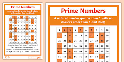 Factors and Multiples Poster
