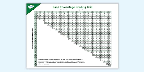 Year One Victorian Curriculum Sequence of Learning | Twinkl