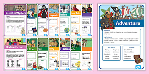 Reading Genres Display Posters