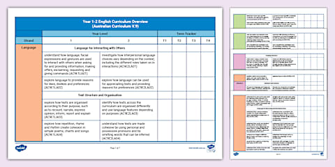 General Capabilities- Personal and Social Capability (Australian ...