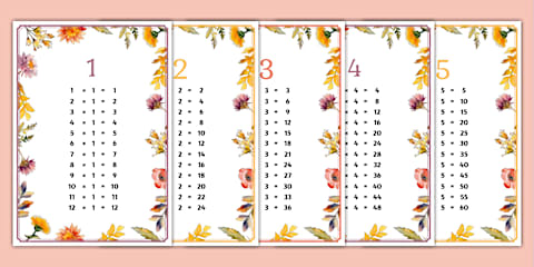 Boho Neutral Times Table Display Posters