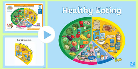 Eat Well Guide: Healthy Eating Poster