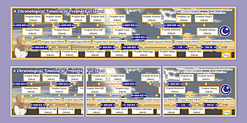 Life History of Prophet Muhammad From Birth To Death | R.E.