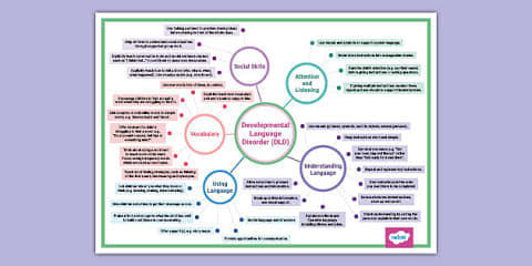 Activities to Support Children with Situational (Selective) Mutism in ...