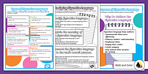 Understanding Figurative Language PowerPoint & Google Slides for 3rd ...