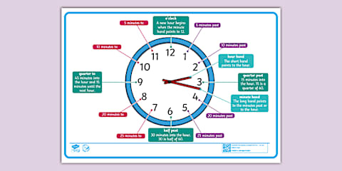 Digital and Analog Clocks Worksheet
