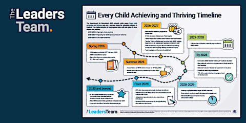 Poster: Questions Inspectors May Ask Key Stage Leaders