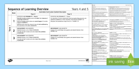 Numeracy Progressions
