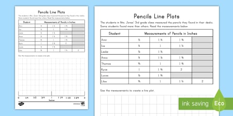Fifth Grade Line Plot Exit Ticket