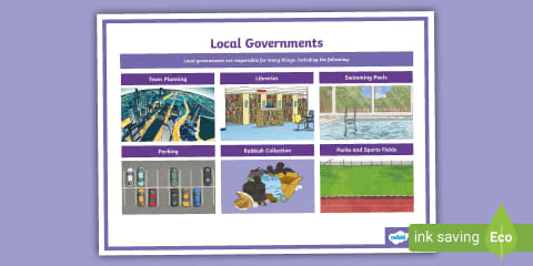State Government Responsibilities Information Display Poster