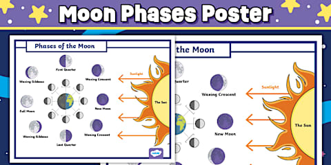 Second Grade All About the Moon Phases PowerPoint & Google Slides
