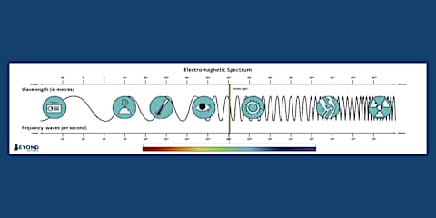 Electromagnetic Spectrum Poster