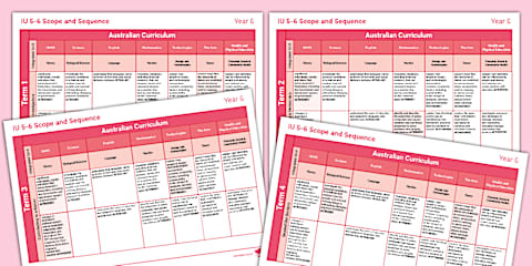 IU Foundation Scope and Sequence