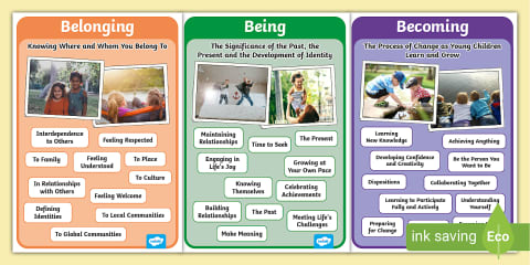 Types of Play Poster - SEN Resources