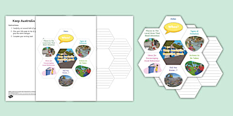 The Climate of Australia Concept Expansion Mind Map
