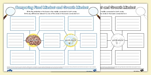 Growth Mindset Activity Sheet