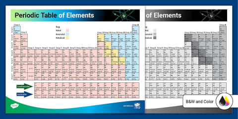 Periodic Table of Elements: Top 20 Challenge Worksheet for 6th-8th Grade