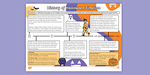 Our Halloween Writing Display Poster - Twinkl