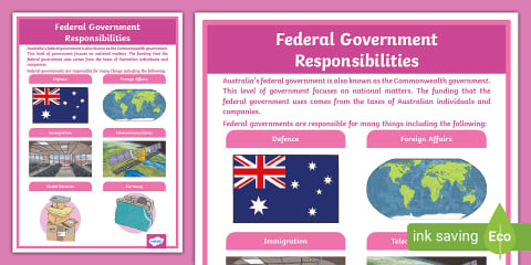 State Government Responsibilities Information Display Poster