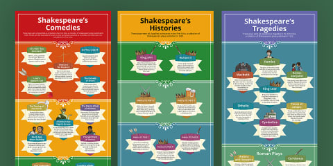 Shakespeare Inspirational Quotes Posters