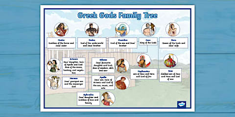 Greek God Fact Files | KS2 Resources | Mythology