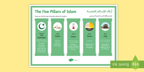 10 Facts about Islam Display Poster - Twinkl