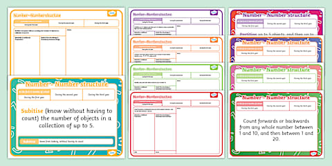 New Zealand Maths Stages 1 to 8 Display Posters