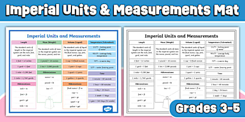 Measurement Conversions Mini Anchor Chart Cards