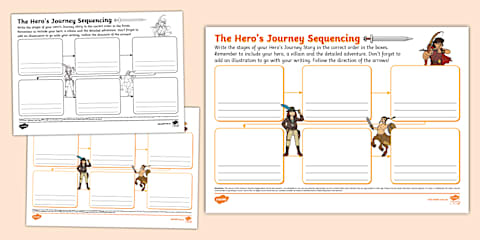 The Hero's Journey Display Poster