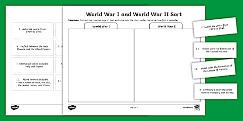World War II Map Coloring Worksheet