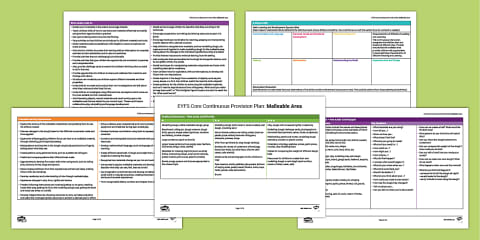EYFS Home Corner Core Continuous Provision Plan (Ages 3-5)