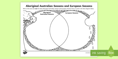Noongar Seasons Activities - F-2 - HASS