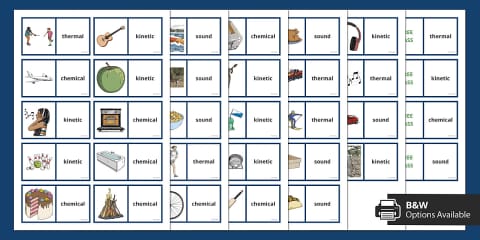 Types of Energy Display Poster