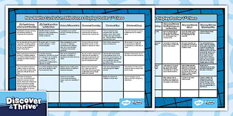 MATHS (Curriculum Progression Steps) Checklist (Second Class)