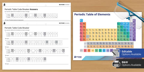 Periodic Table of Elements Poster