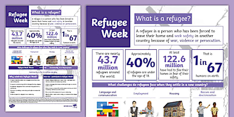 Downloadable Refugee Week PowerPoint | Twinkl